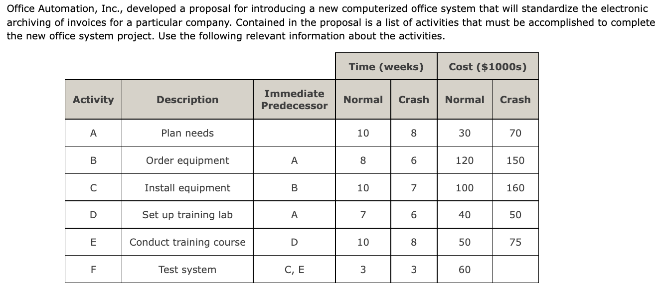 Solved Office Automation, Inc., developed a proposal for | Chegg.com