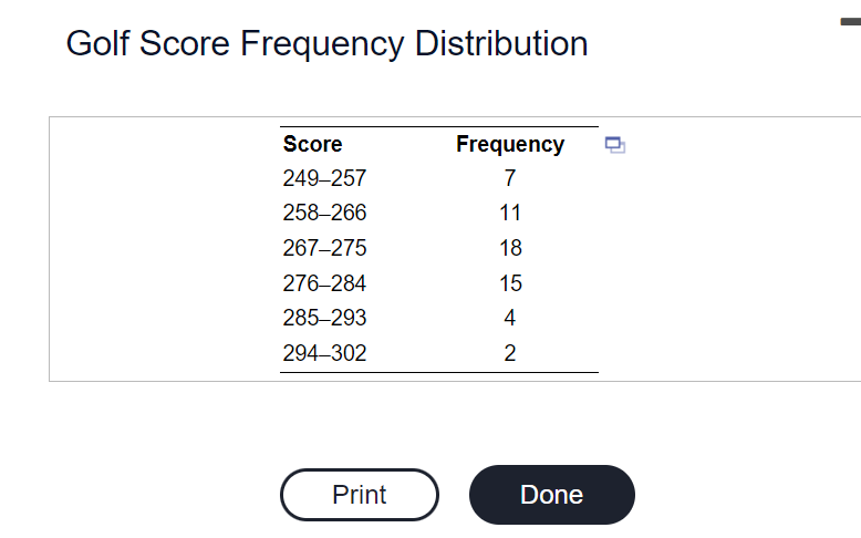Solved a. Calculate the approximate average golf score for | Chegg.com