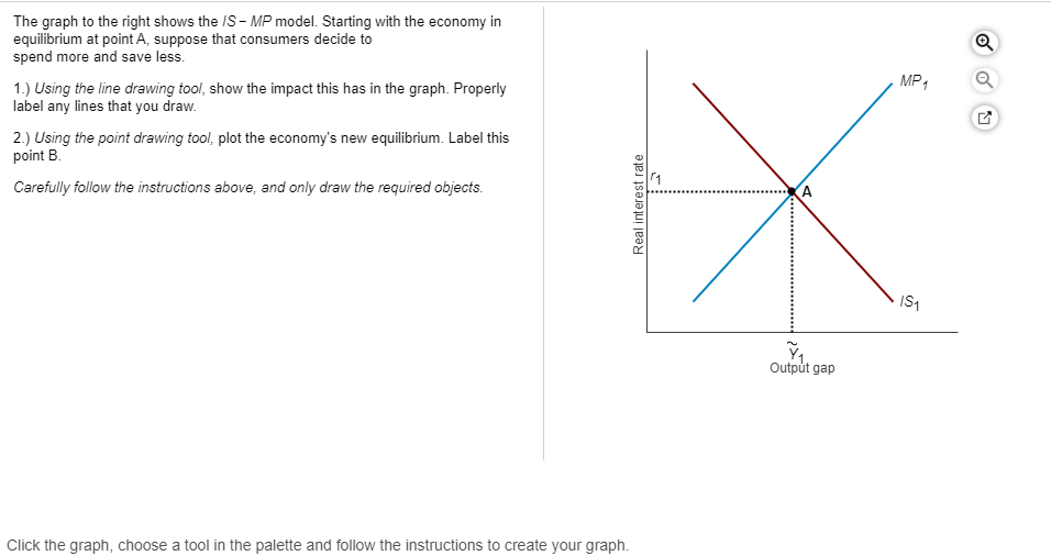 Solved The graph to the right shows the /S-MP model. | Chegg.com