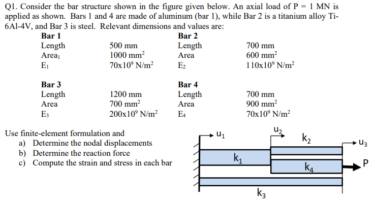 Solved Q1. Consider the bar structure shown in the figure | Chegg.com