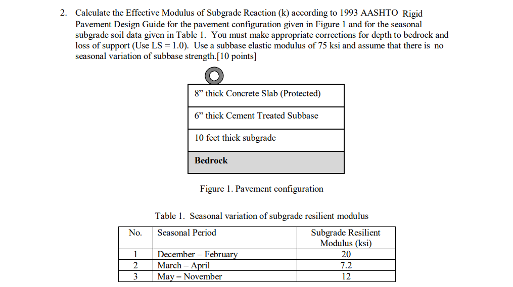 Solved Calculate The Effective Modulus Of Subgrade Reaction