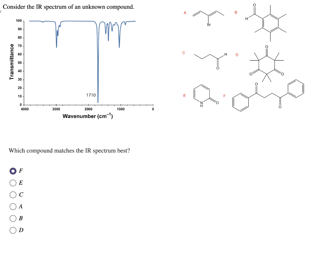 Solved Consider The Ir Spectrum Of An Unknown Compound A B