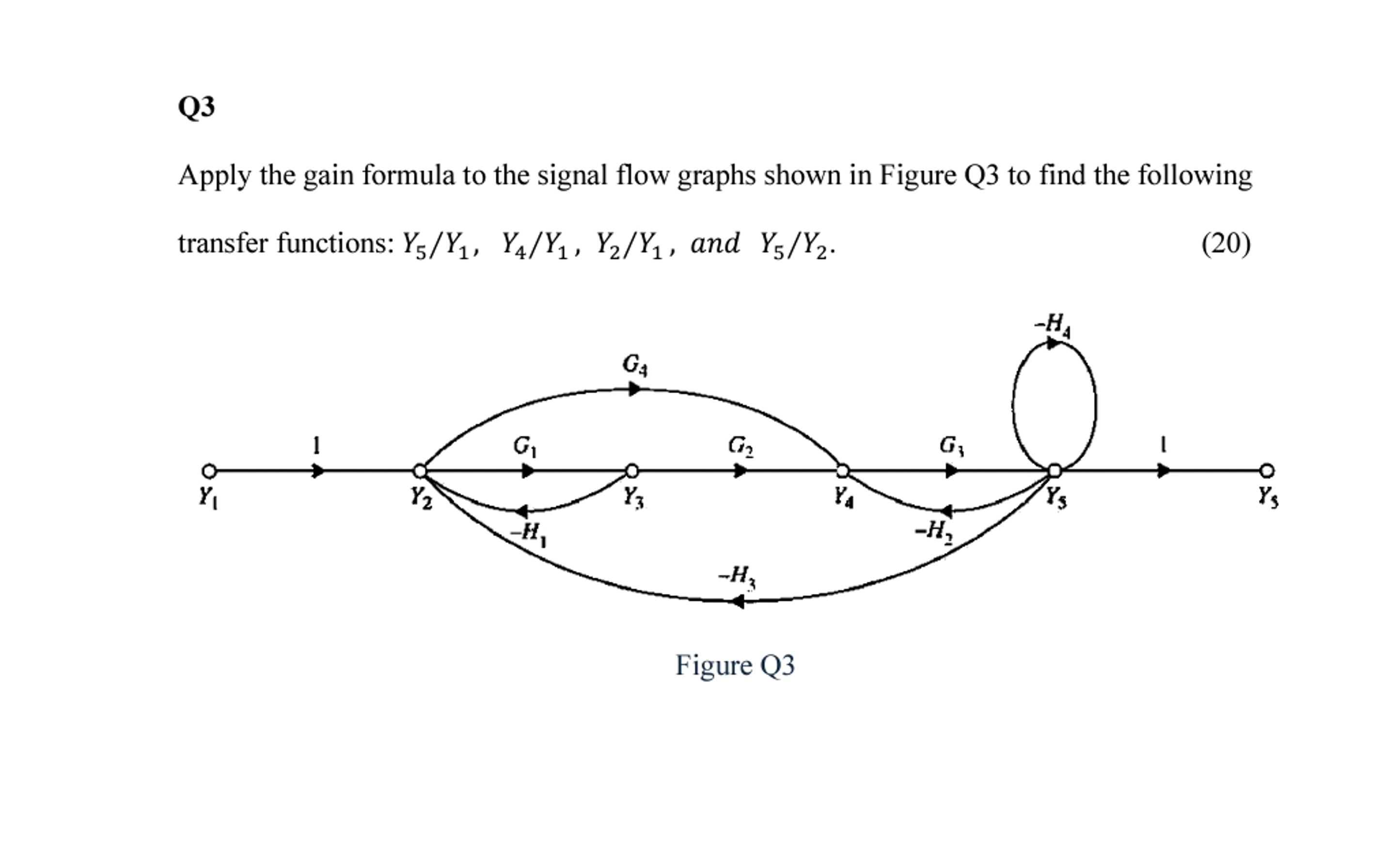 Solved Q3Apply the gain formula to ﻿the signal flow graphs | Chegg.com