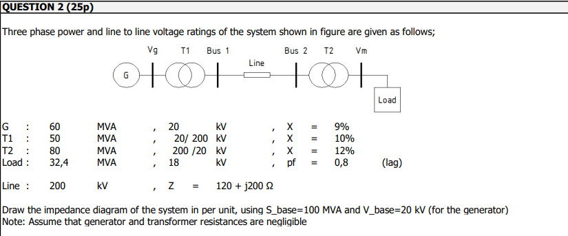Solved QUESTION 2 (25p) Three phase power and line to line | Chegg.com