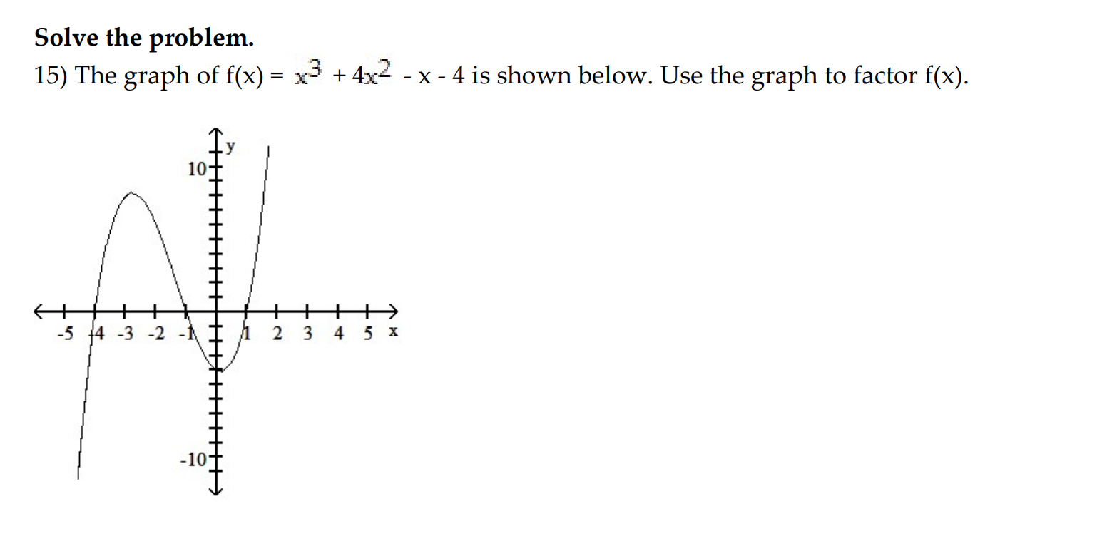 Solved Solve the problem. 15) The graph of f(x)=x3+4x2−x−4 | Chegg.com