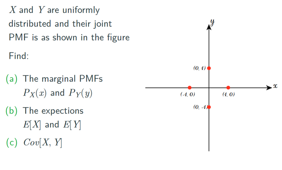 Solved X and Y are uniformly distributed and their joint PMF | Chegg.com
