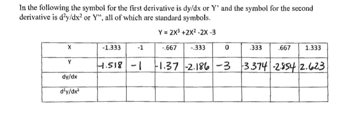 Solved In the following the symbol for the first derivative | Chegg.com