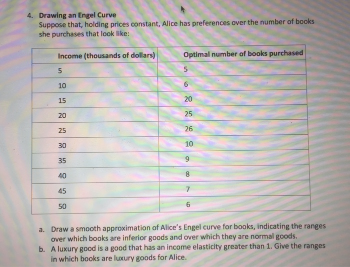 Solved Drawing an Engel Curve Suppose that, holding prices | Chegg.com