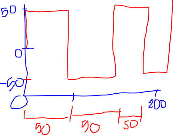 Solved How do I generate a square wave in Matlab? (Amplitude | Chegg.com