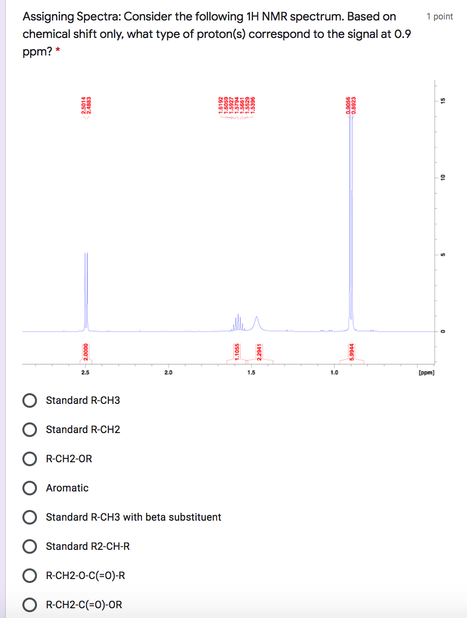 Electronegativity Spectrum