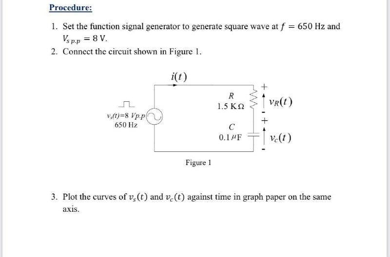 Solved Procedure: 1. Set the function signal generator to | Chegg.com