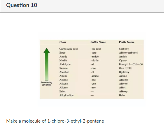 Solved Question 10 Class Suffix Name -oic acid -oate -amide | Chegg.com