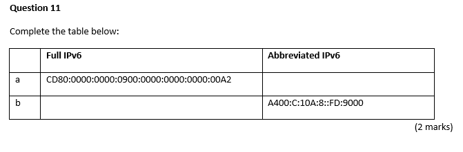 Solved Question 11 Complete the table below: Full IPv6 | Chegg.com