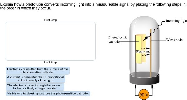 Solved Hint: The signal generated by the phototube is based | Chegg.com