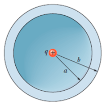 Solved A nonconducting spherical shell of inner radius a = | Chegg.com