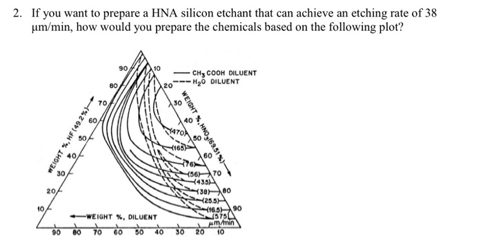 2. If you want to prepare a HNA silicon etchant that | Chegg.com
