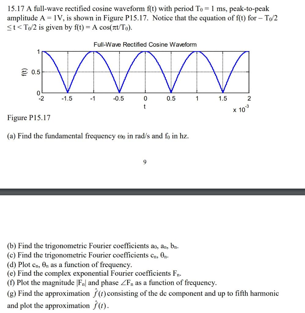 Solved 15.17 A full-wave rectified cosine waveform f(t) with | Chegg.com