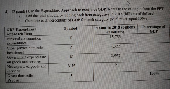 Solved 4) (2 points) Use the Expenditure Approach to | Chegg.com
