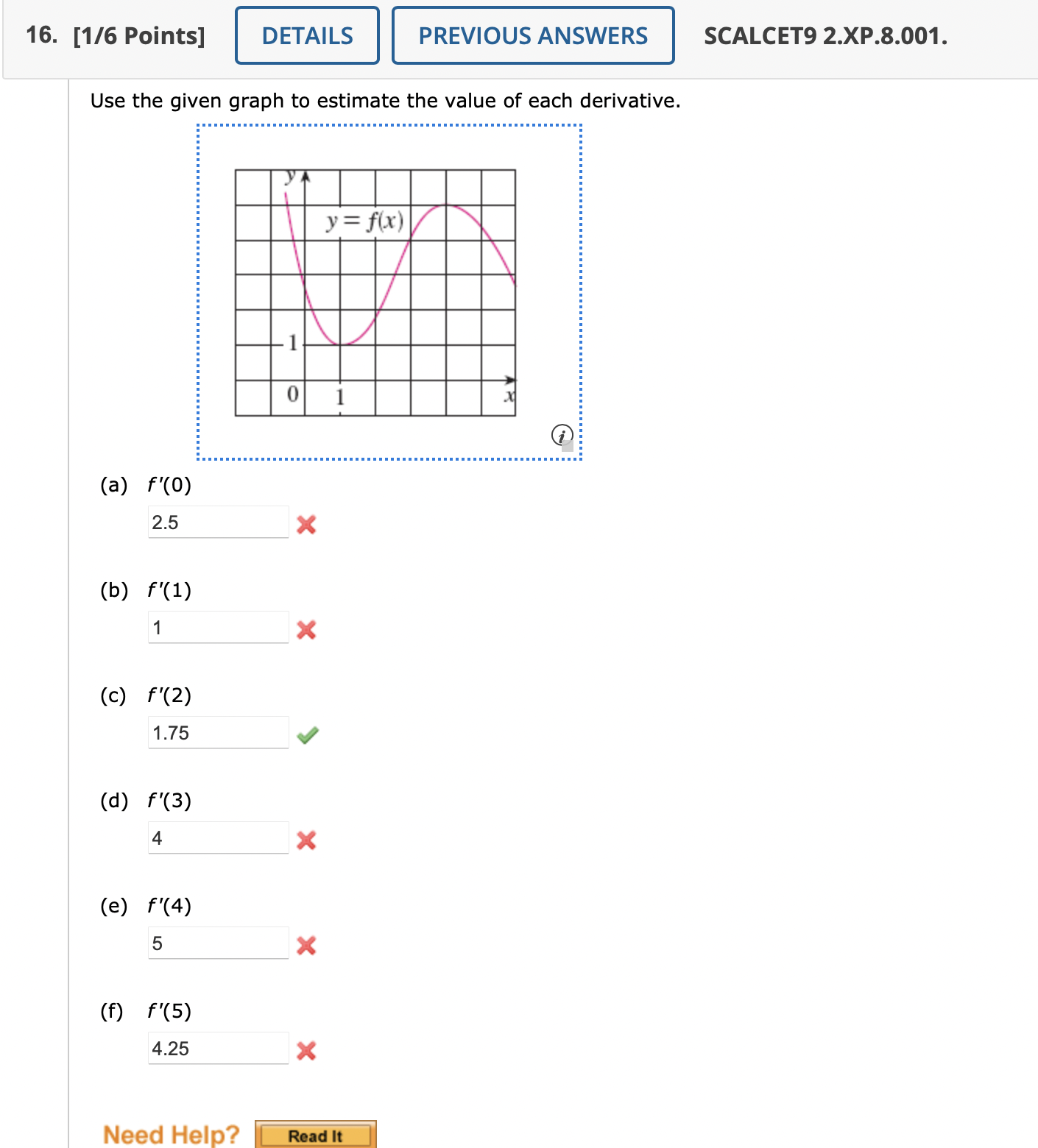 Solved [1/6 Points] SCALCET9 2.XP.8.001. Use the given graph | Chegg.com