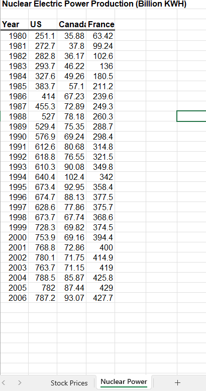 Solved ProblemThe Excel file Closing Stock Prices provides | Chegg.com