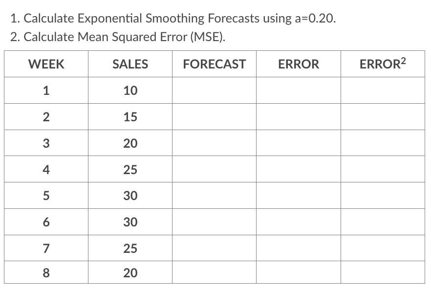 Solved 1. Calculate Exponential Smoothing Forecasts using | Chegg.com