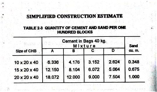 Solved 1. From the figure shown below.jwpare the bill of | Chegg.com