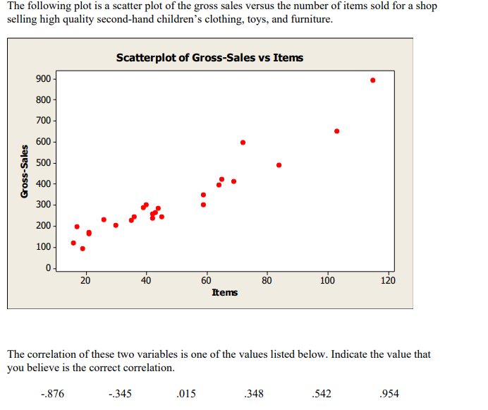 Solved The following plot is a scatter plot of the gross | Chegg.com