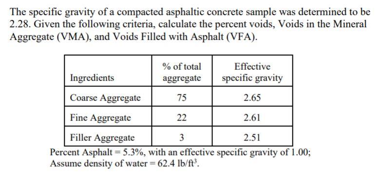 Solved The specific gravity of a compacted asphaltic | Chegg.com