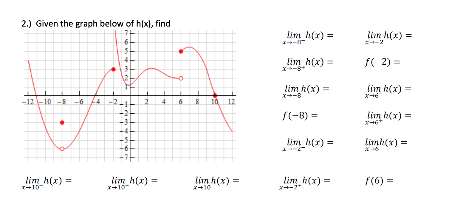 Solved 2.) Given the graph below of h(x), find lim_h(x) = | Chegg.com