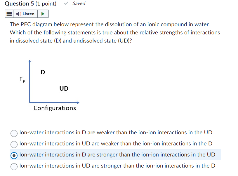 Solved Question 5 (1 ﻿point)The PEC diagram below represent | Chegg.com