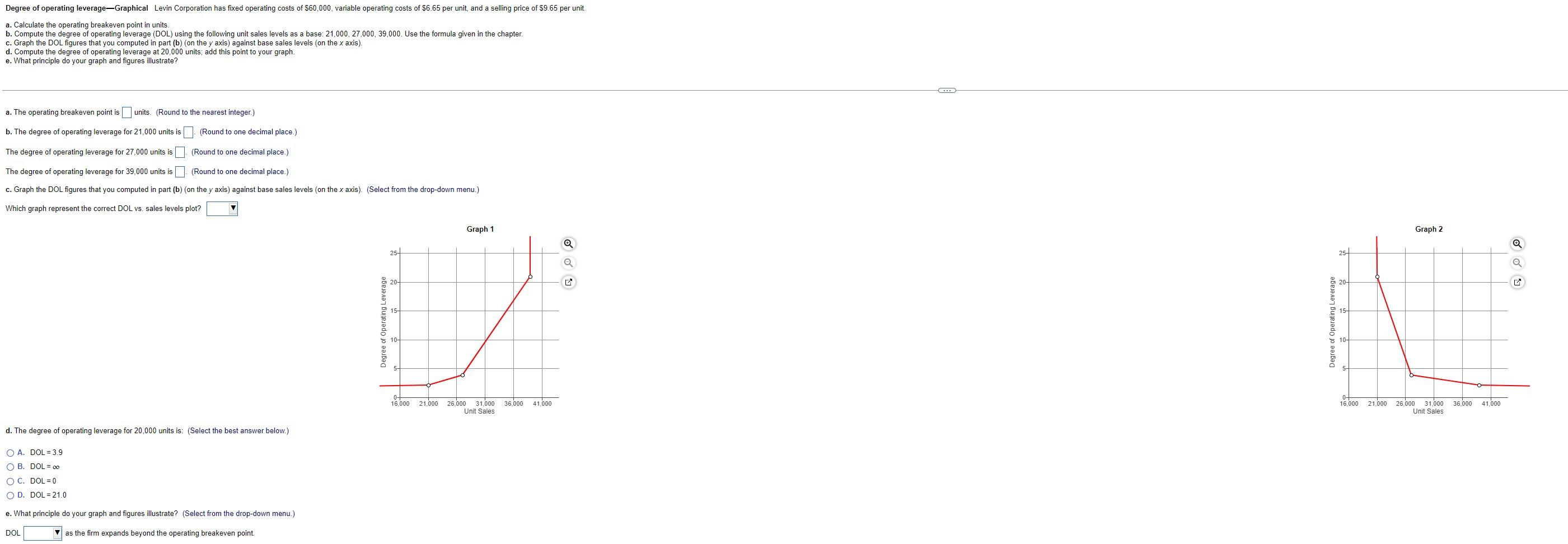 Solved Degree of operating leverage-Graphical Levin | Chegg.com