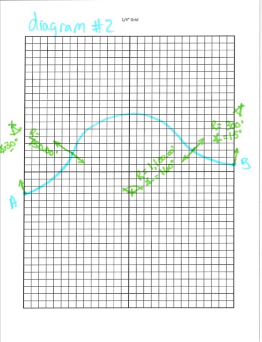Solved 1/4 Grid Points eaey 50-o bao | Chegg.com