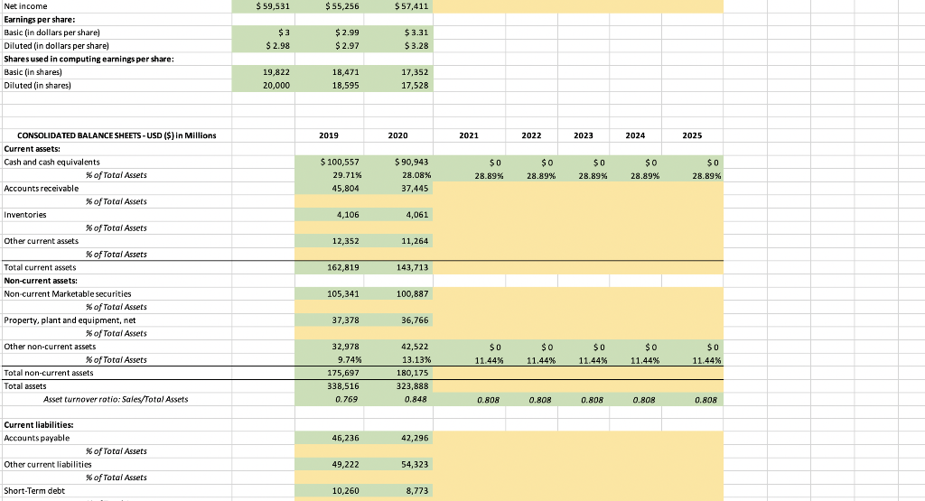 Solved ending 2020. The stock price can then be calculated | Chegg.com