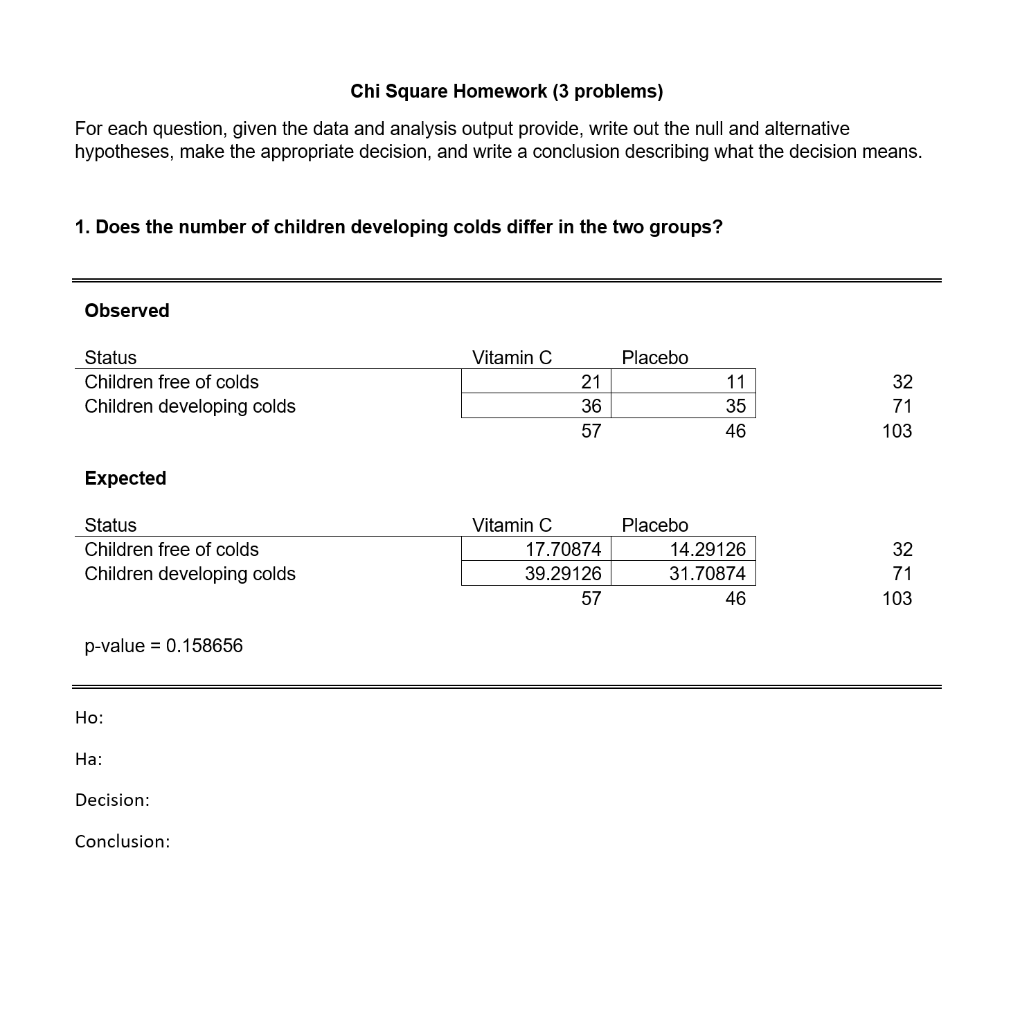 Solved Chi Square Homework (3 problems) For each question, | Chegg.com