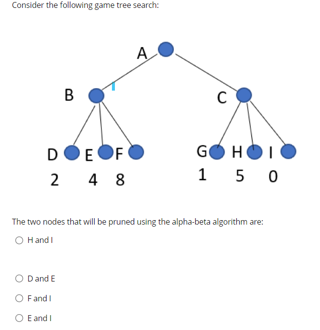 Solved Consider The Following Game Tree Search The Two 
