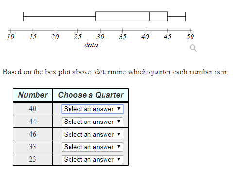 Solved 10 15 20 25 30 35 40 45 50 data Based on the box plot | Chegg.com