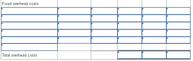 Solved Antuan Company set the following standard costs for | Chegg.com