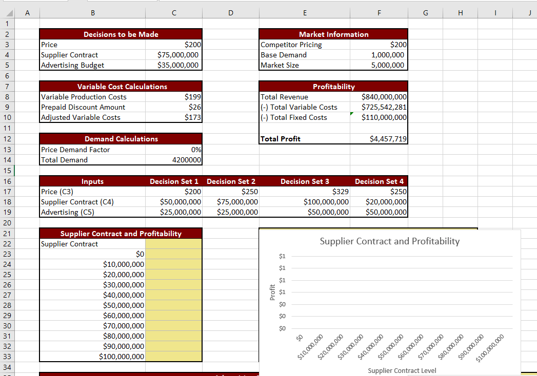Solved 2.1 Use the Scenario Manager to input each of the | Chegg.com