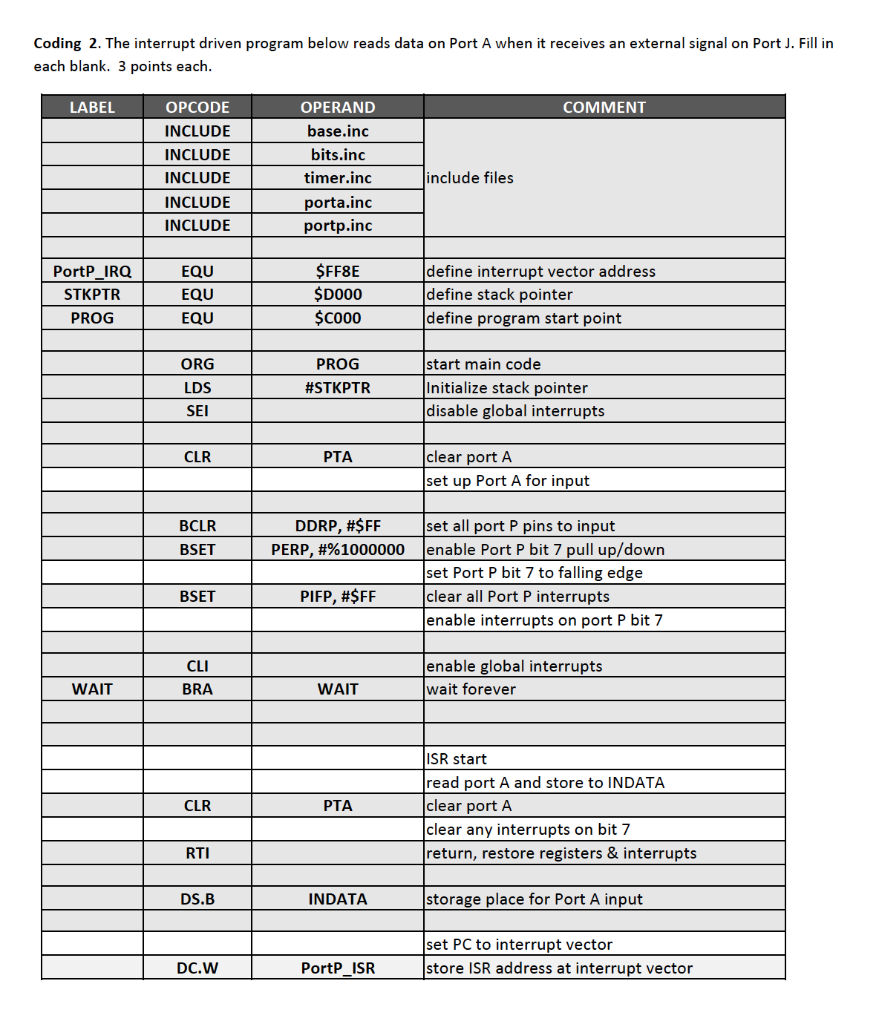 Coding 2. The interrupt driven program below reads | Chegg.com