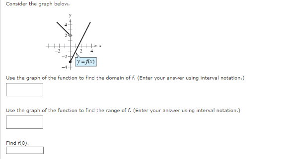 Solved Consider the graph below.Use the graph of the | Chegg.com