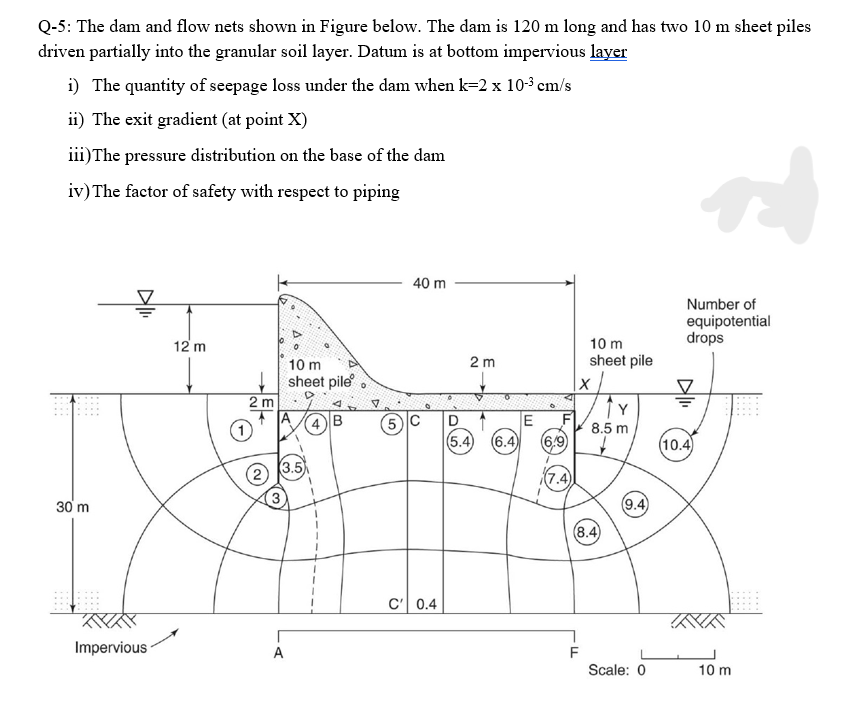 Solved Q-5: The dam and flow nets shown in Figure below. The | Chegg.com