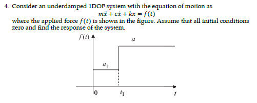 Solved 4. Consider an underdamped IDOF system with the | Chegg.com