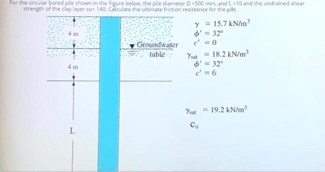 Civil Engineering Archive | April 22, 2020 | Chegg.com