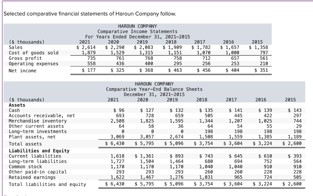 [Solved]: Selected comparative financial sta
