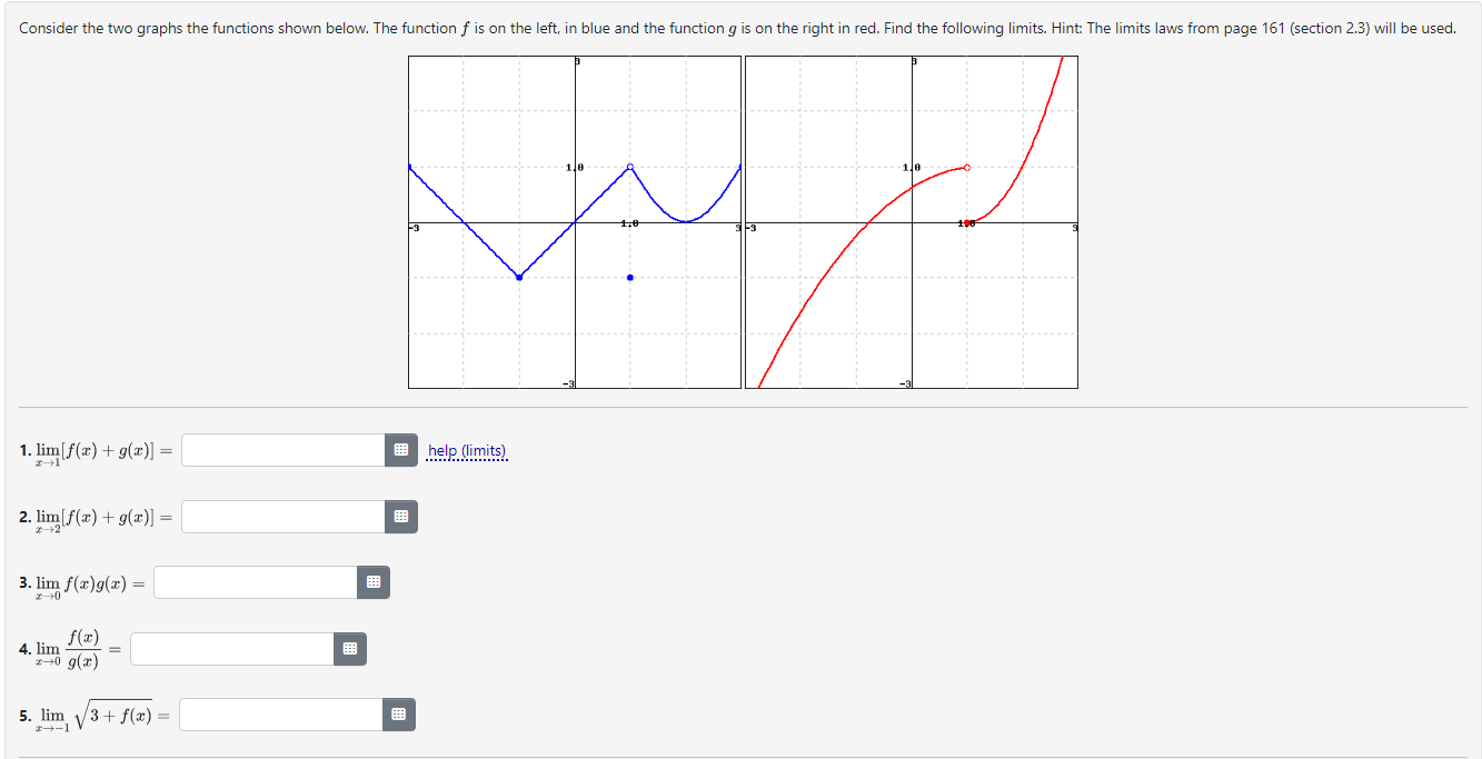Solved Consider the two graphs the functions shown below. | Chegg.com