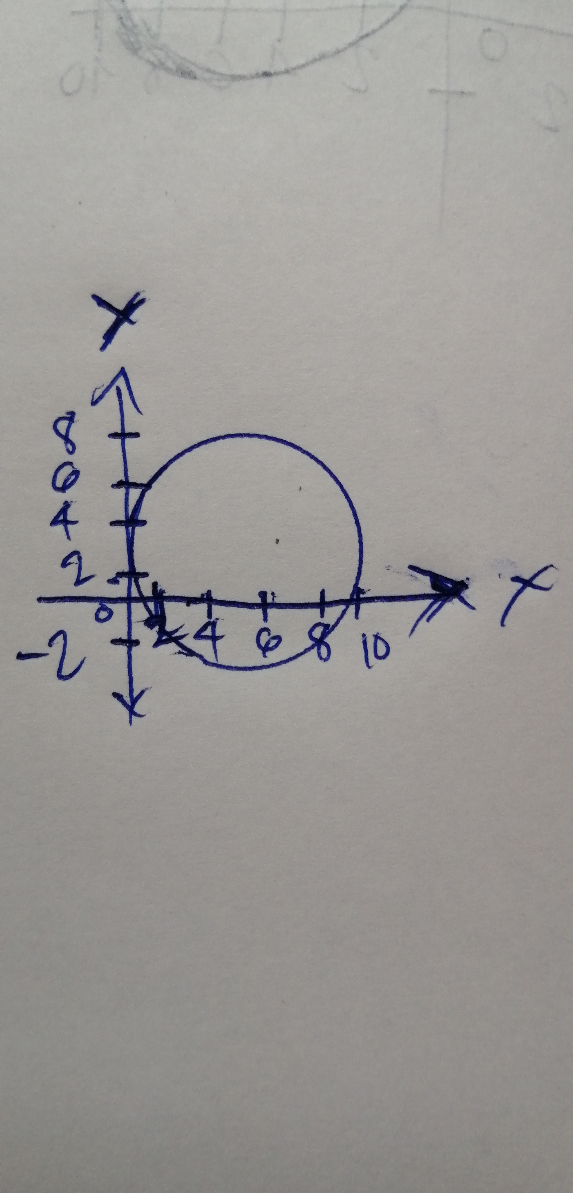 Solved State the domain and range of each relation. | Chegg.com