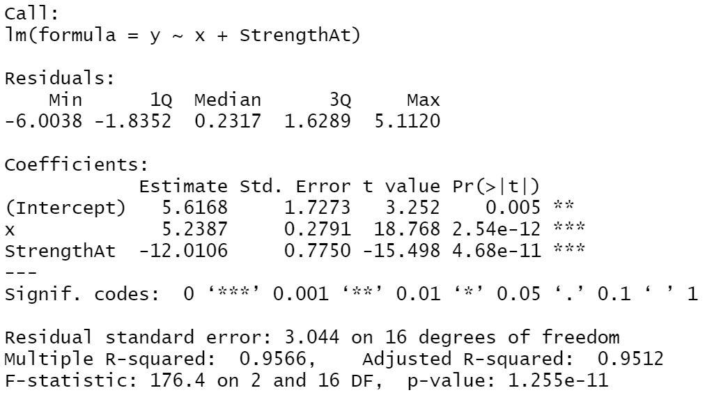 Solved How to get the slopes from splines code output | Chegg.com
