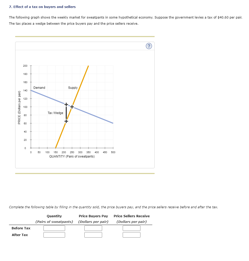 7. Effect of a tax on buyers and sellers The | Chegg.com 7. Effect of a tax on buyers and sellers The | Chegg.com