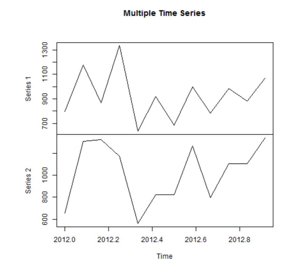 Use R Programming And Use A Random Csv File