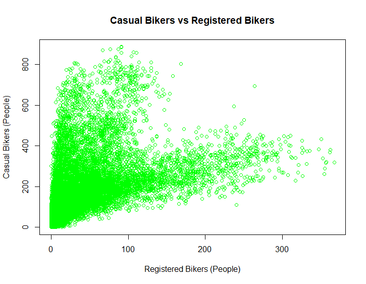 Solved Based on the scatterplot, does there appear to be a | Chegg.com